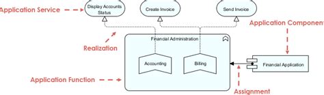 archimate example application function visual paradigm community circle