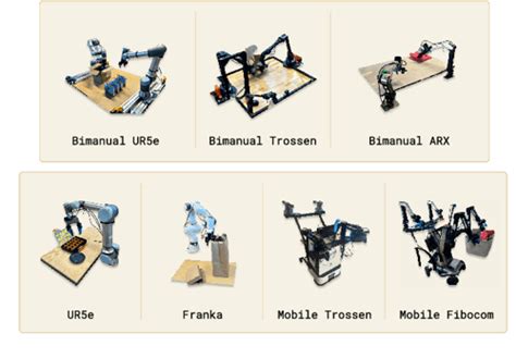 Pdf π0 A Vision Language Action Flow Model For General Robot Control Semantic Scholar