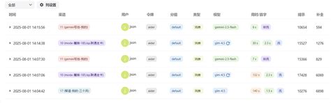 我可以很确定的说 ai编程 glm4 5吊打k2和qwen3 coder 开发调优 linux do