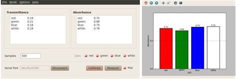Colorimeter Basic Program Colorimeter User Manual