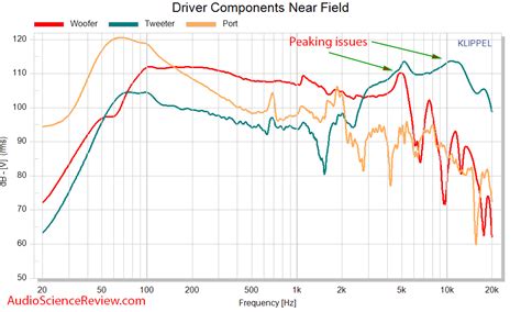 Edifier R1280t Powered Speaker Review Audio Science Review Asr Forum