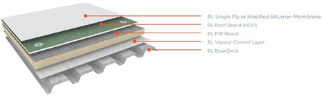 Ultratherm Xtreme Rooflogic