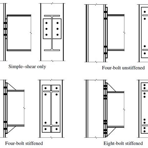 End Plate Connections 15 Download Scientific Diagram