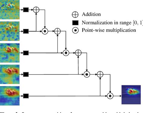 Figure 3 From Towards Better Explanations For Object Detection Semantic Scholar
