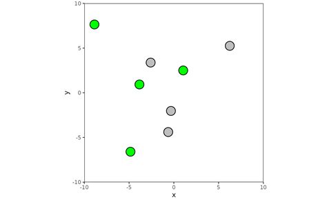 Plot Object Positions — Plotposition • Motrack