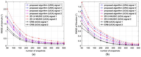 Real Valued 2d Music Algorithm Based On Modified Forwardbackward