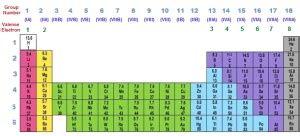What Is Valency With Examples How Do We Calculate