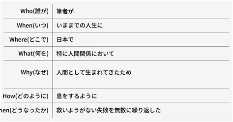 人間として生まれてくるべきではない 健常者エミュレータ事例集