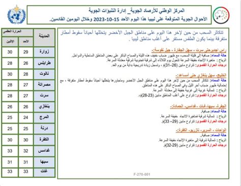 النشرة الجوية ليوم السبت الموافق 14 10 2023 الصادرة عن المركز