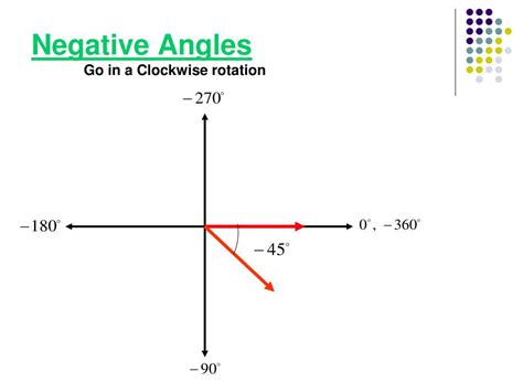 Why Is Clockwise Negative Clockwise And Counterclockwise Vbhwi
