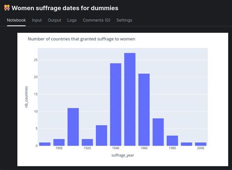adrien sales on linkedin 🤗 jupyternotebook on kaggle getting