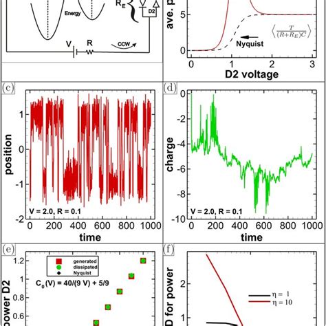 Langevin Equation Simulation Results For A Circuit With Diodes And