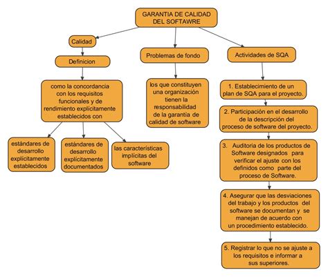 Calidad De Software Historia De La Calidad De Software