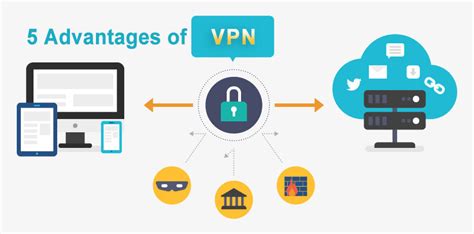 Why Do We Need Vpn Advantages Of Using A Vpn Wikigain