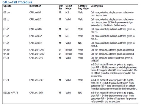 Disassembly X86 Call Machine Code Stack Overflow