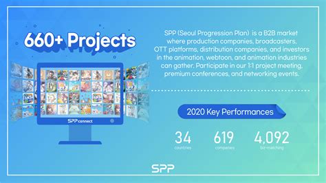 Spp 2021 Asias Leading Animation Market Is Now Holding Its Second