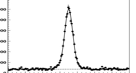 Mass Distribution M Kππ For Download Scientific Diagram