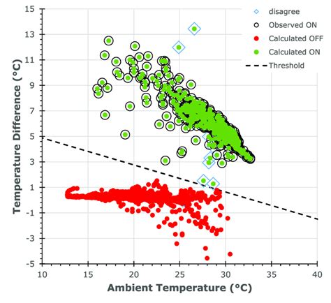 What Is A Threshold Analysis At Norma Plouffe Blog