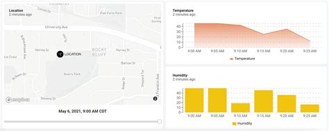 Routing Data To Cloud Iot Connectivity At Blues