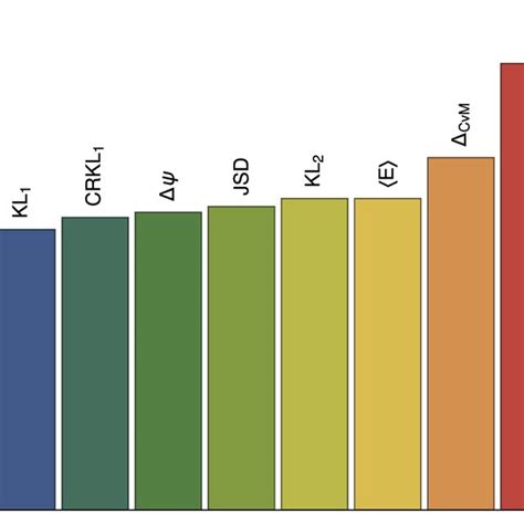 Proposed Algorithm Implementation Procedure Download Scientific Diagram