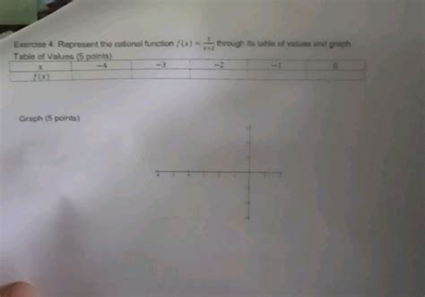 Exercise 4 Represent The Rational Function F StudyX