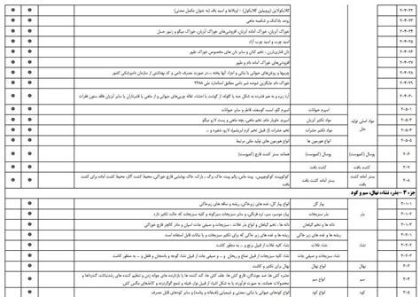 فهرست جدید کالاهای معاف از مالیات بر ارزش افزوده اعلام شد خبرگزاری مهر اخبار ایران و جهان