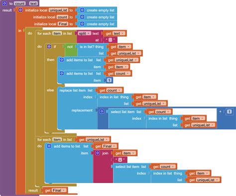 Need An App That Counts And Displays Letter Frequency Of A User Input String Mit App Inventor