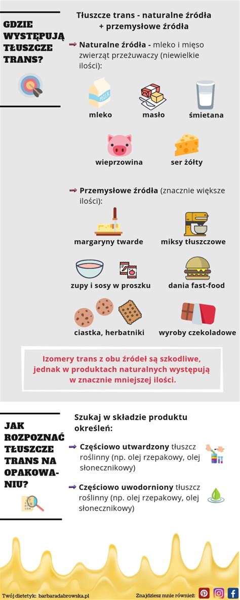 Tłuszcze Trans Co To Jest Wpływ Na Zdrowie Produkty Infografika