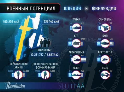 Военный потенциал Швеции и Финляндии ОКО ПЛАНЕТЫ информационно