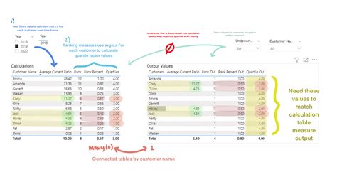 Replicating Value Of A Measure In A Connected Tabl Microsoft