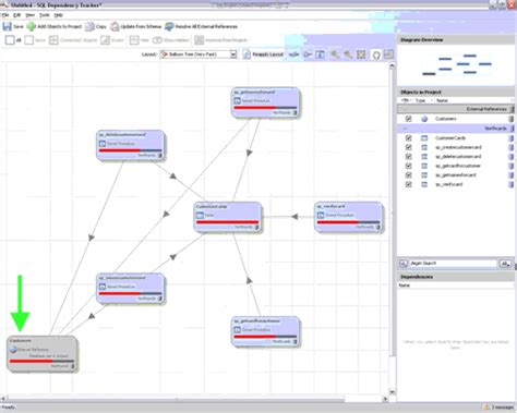 Track Database Object Dependencies And Analyze The Potential Impact Of