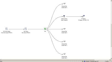 Installing Sql Server 20082008r2 Failover Cluster Part7adding