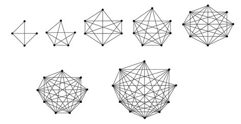 extremal graphs for irrmult 4 ≤ n ≤ 10 download scientific diagram