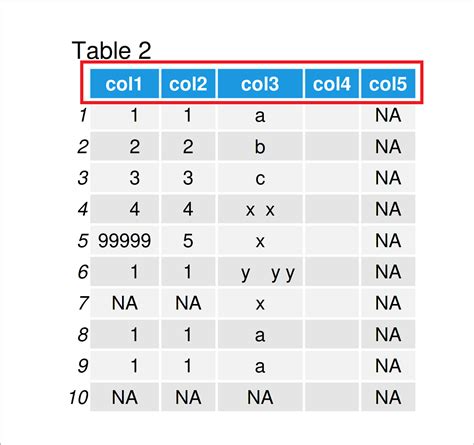 Data Cleaning In R Tutorial Examples Preparation Techniques