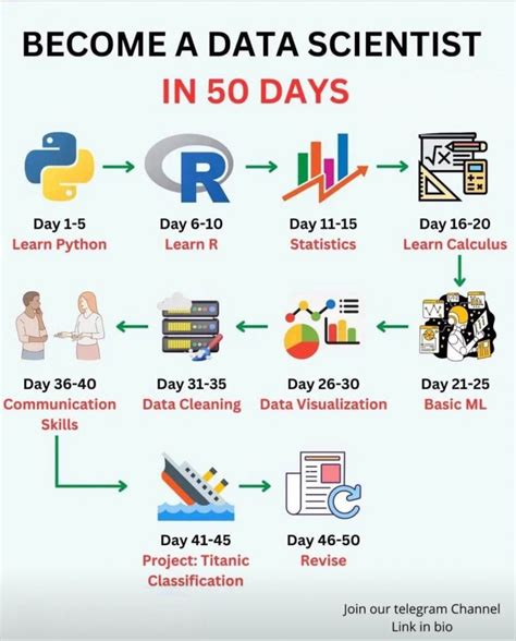 Chiebuka Christopher On Linkedin Share Tag Sql Machinelearning Statistics Dataanalysis