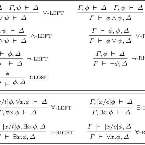 A Selection Of The Basic Calculus Rules For Propositional Logic Upper