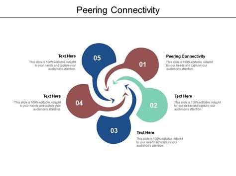 Peering Connectivity Ppt Powerpoint Presentation Ideas Portfolio Cpb Presentation Graphics