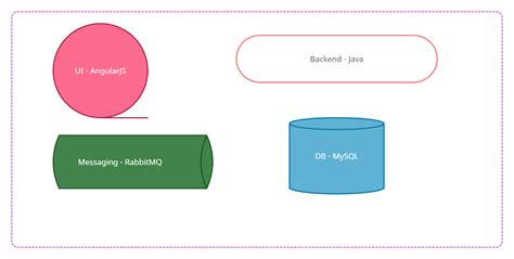 Multi Container Pod Design Patterns In Kubernetes
