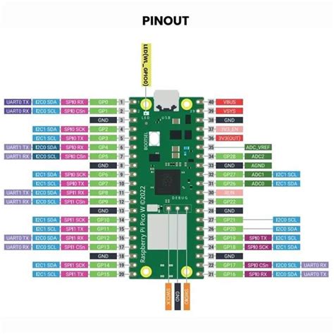 Raspberry Pi Pico W Con Wifi ElectrÓnica Guatemala Oxdea