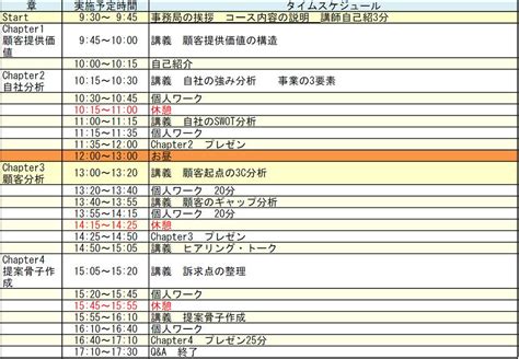 1日研修スケジュール 天S株式会社