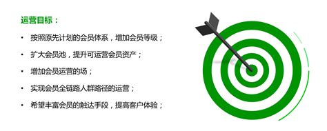 新店铺如何使用淘域赢家快速实现会员运营？ 知乎