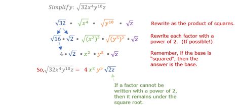 Solving Square Root Equations Without Calculator Tessshebaylo
