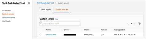 Customize Well Architected Reviews Using Custom Lenses And The Aws Well