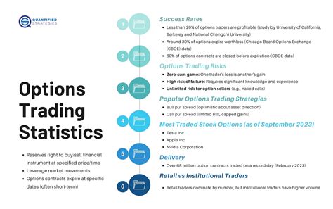 Options Trading Statistics 2025 Data And Facts