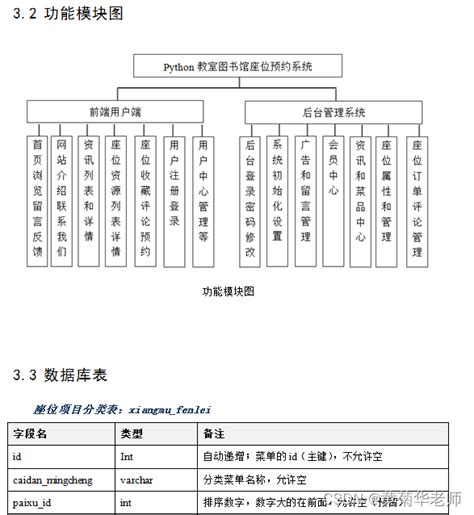 Python毕业设计作品基于django框架 教室图书馆座位预约系统毕设成品（1）开发概要 Csdn博客