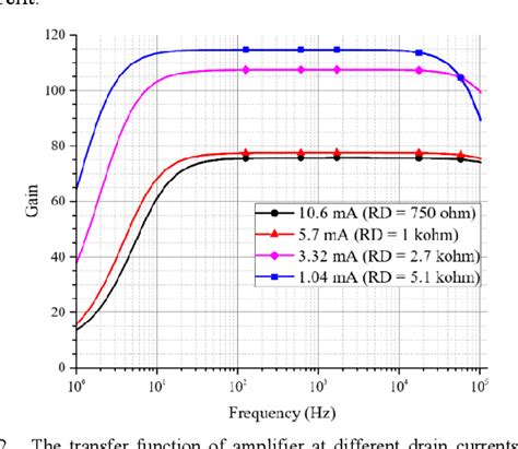 Figure 2 From Jfet Direct Current Low Noise Amplifier At 77 K