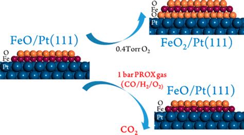 Feo X Pt催化剂在低温co氧化和co反应优先氧化中的活性相the Journal Of Physical Chemistry C