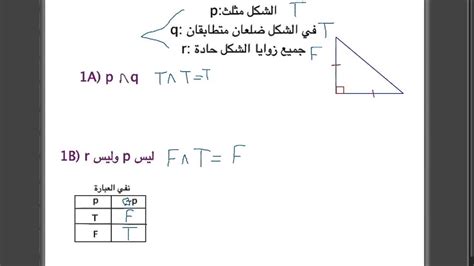 شرح درس المنطق لمادة الرياضيات الصف الأول الثانوي Youtube