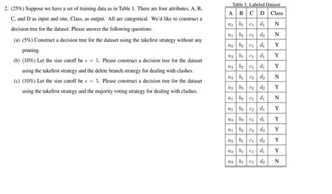 Solved Suppose We Have A Set Of Training Data As In Chegg