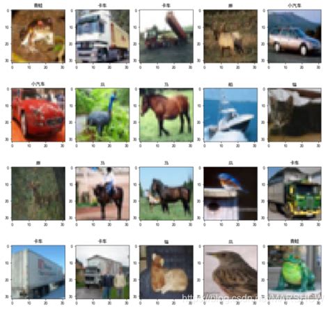 Tensorflow20 Resnet18 Cifar 10图像分类 Csdn博客